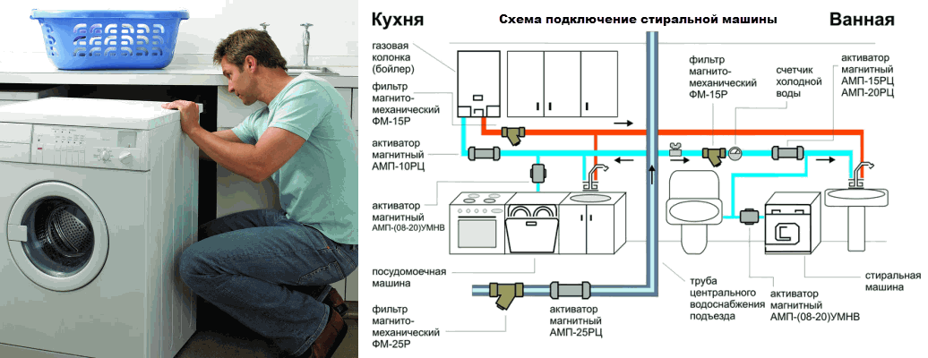 Какой блок УЗО выбрать для стиральной машины автомат